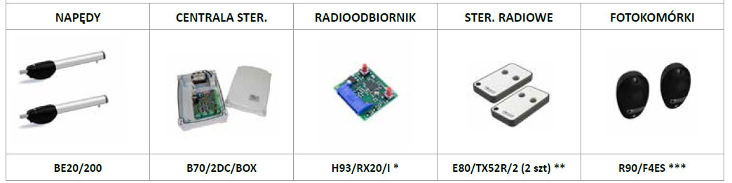 ROGER KIT BE20/210/L Zestaw do bramy skrzydłowej (2,5 m + 2,5 m) Roger ...